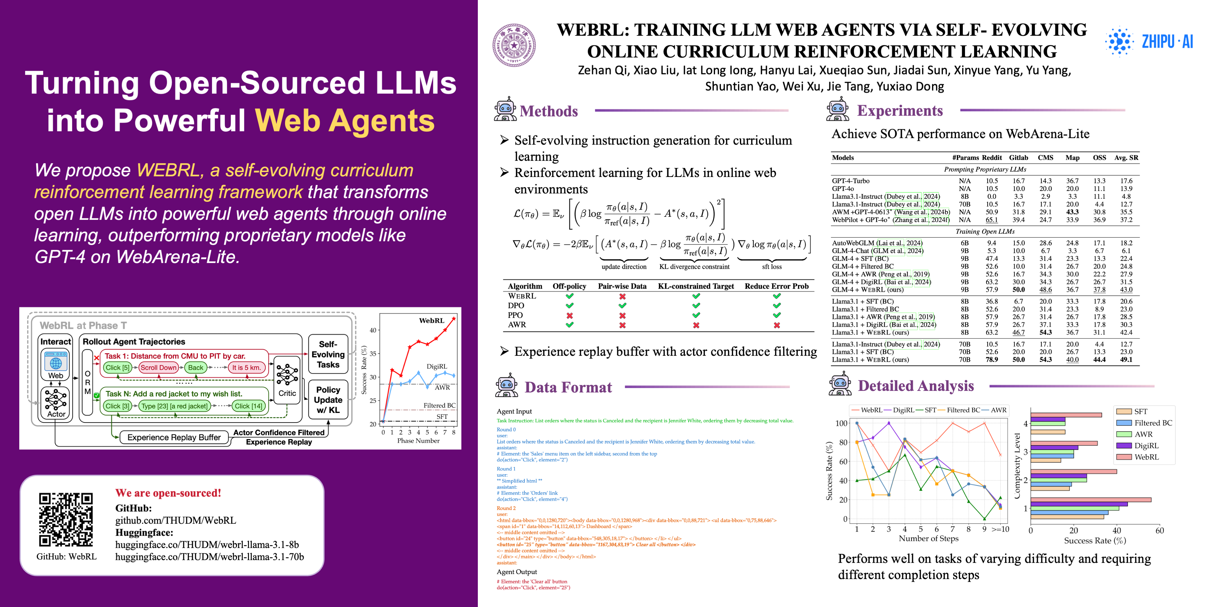 ICLR Poster WebRL: Training LLM Web Agents via Self-Evolving Online Curriculum Reinforcement ...